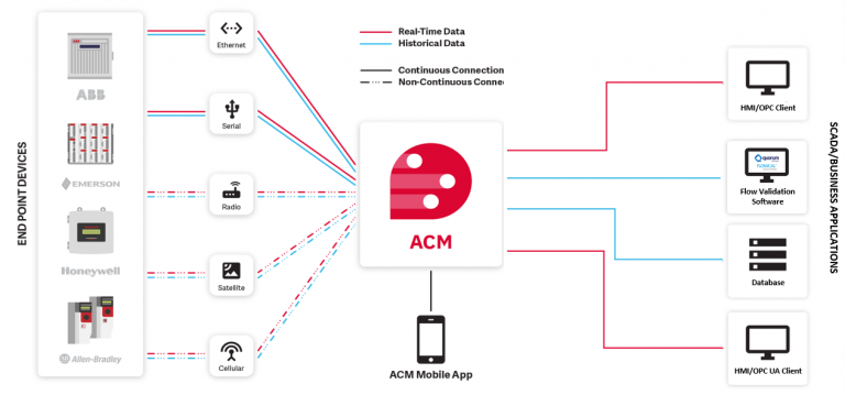 AUTOSOL Introduces the Beta Release of AUTOSOL Communication Manager ...